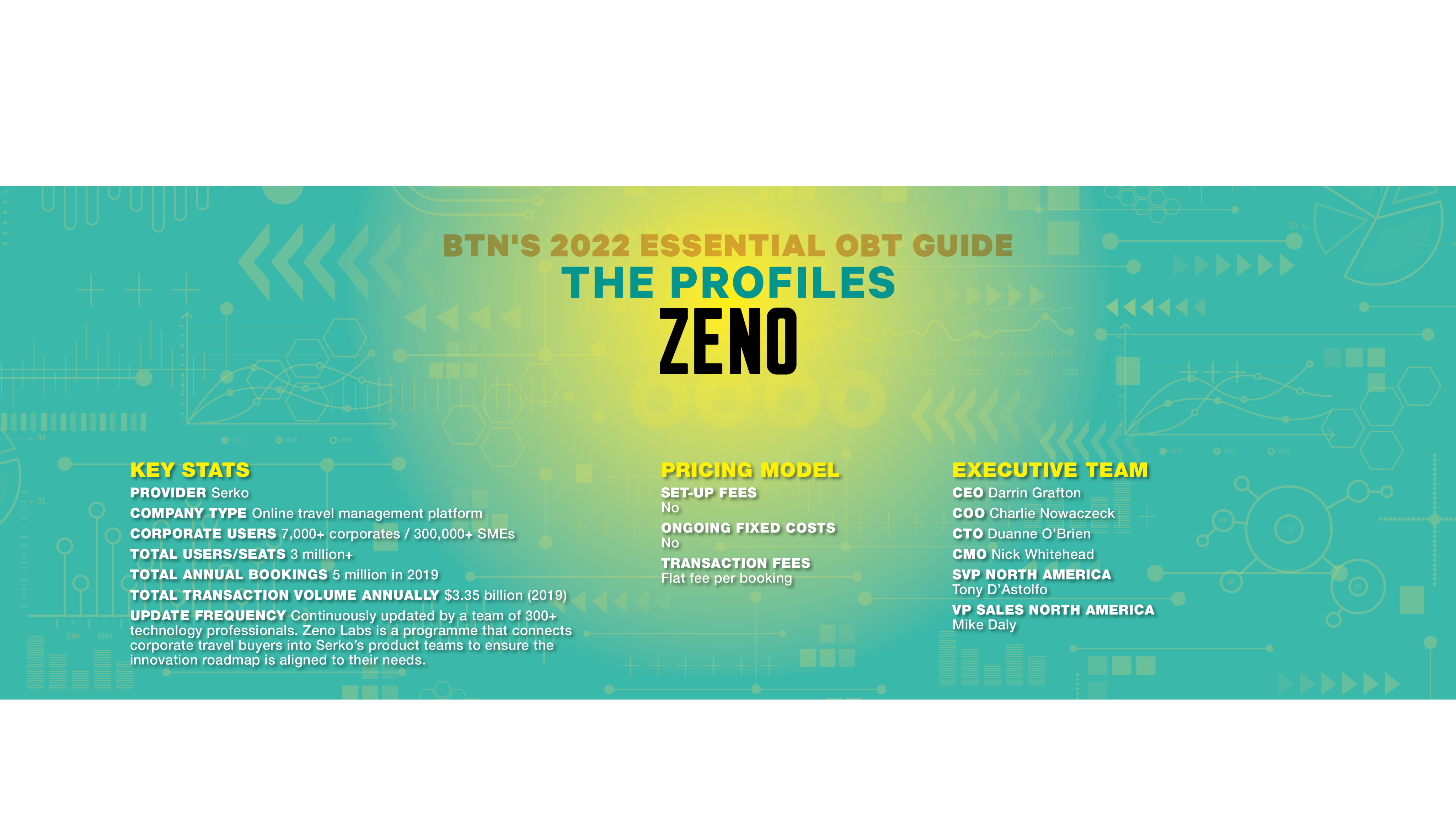 OBT Profile: Zeno | Business Travel News