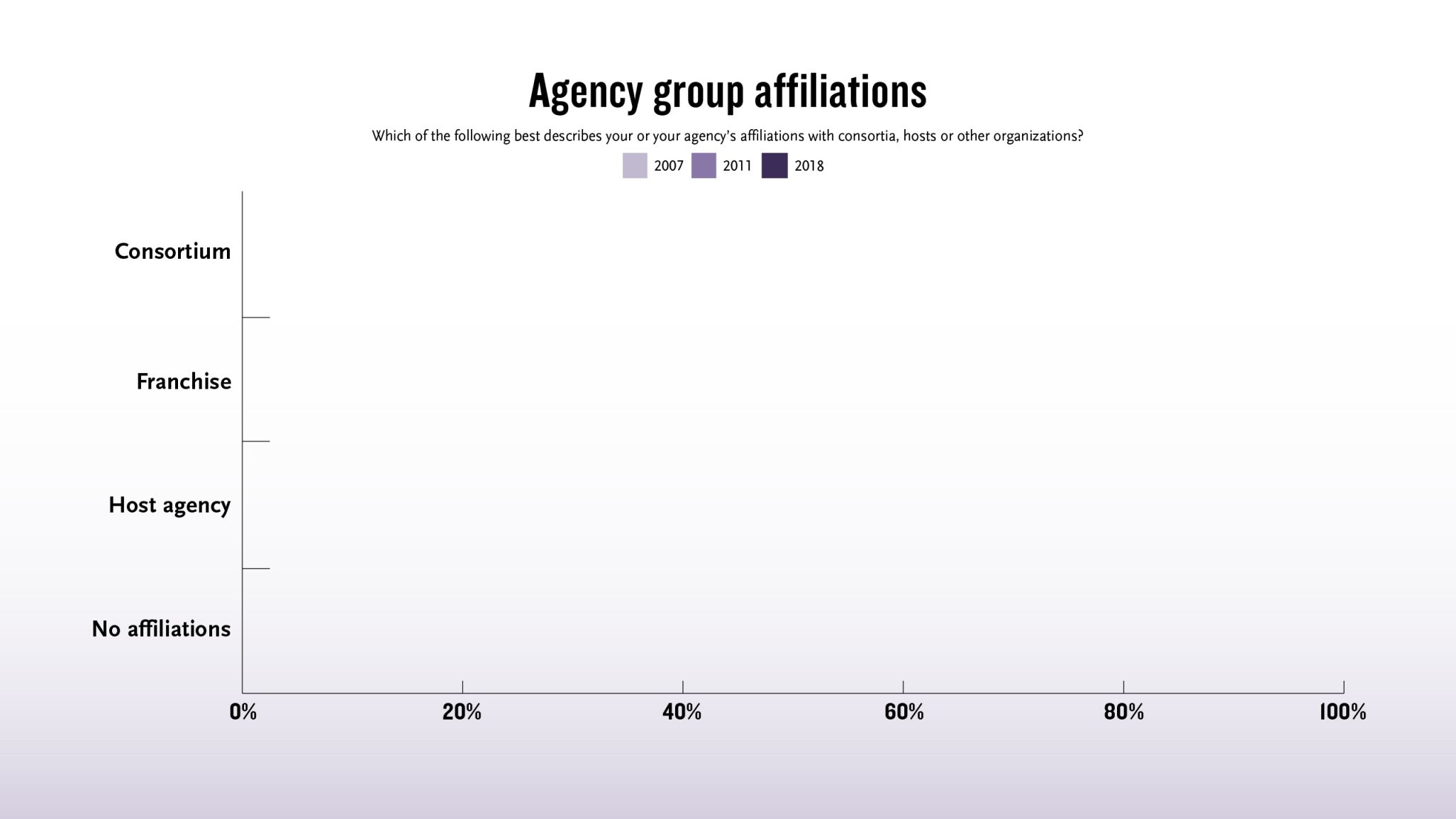 Free agents: Unaffiliated travel advisors and agencies still exist ...