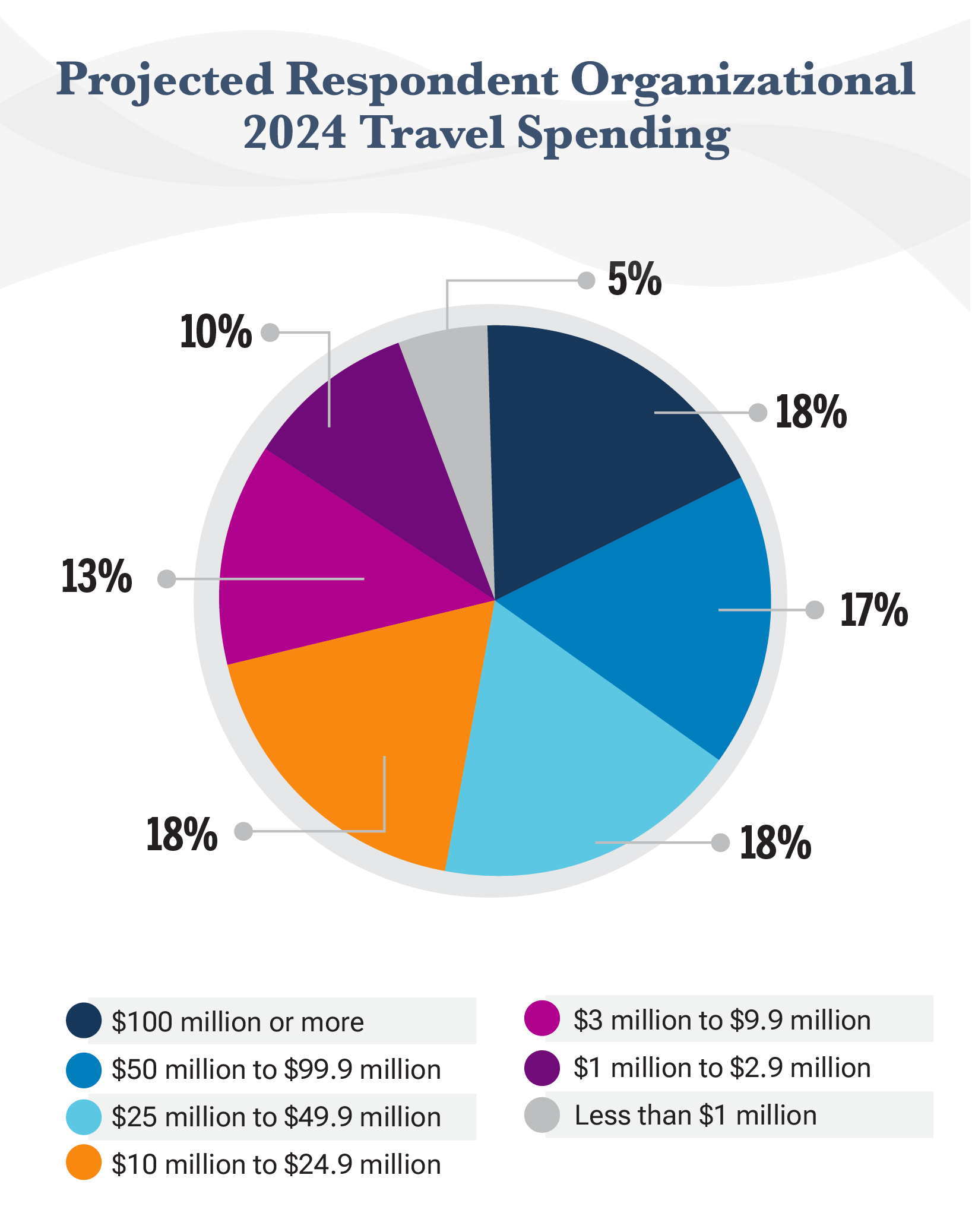 Shifting Technological Grounds in TMC Sourcing | Business Travel News